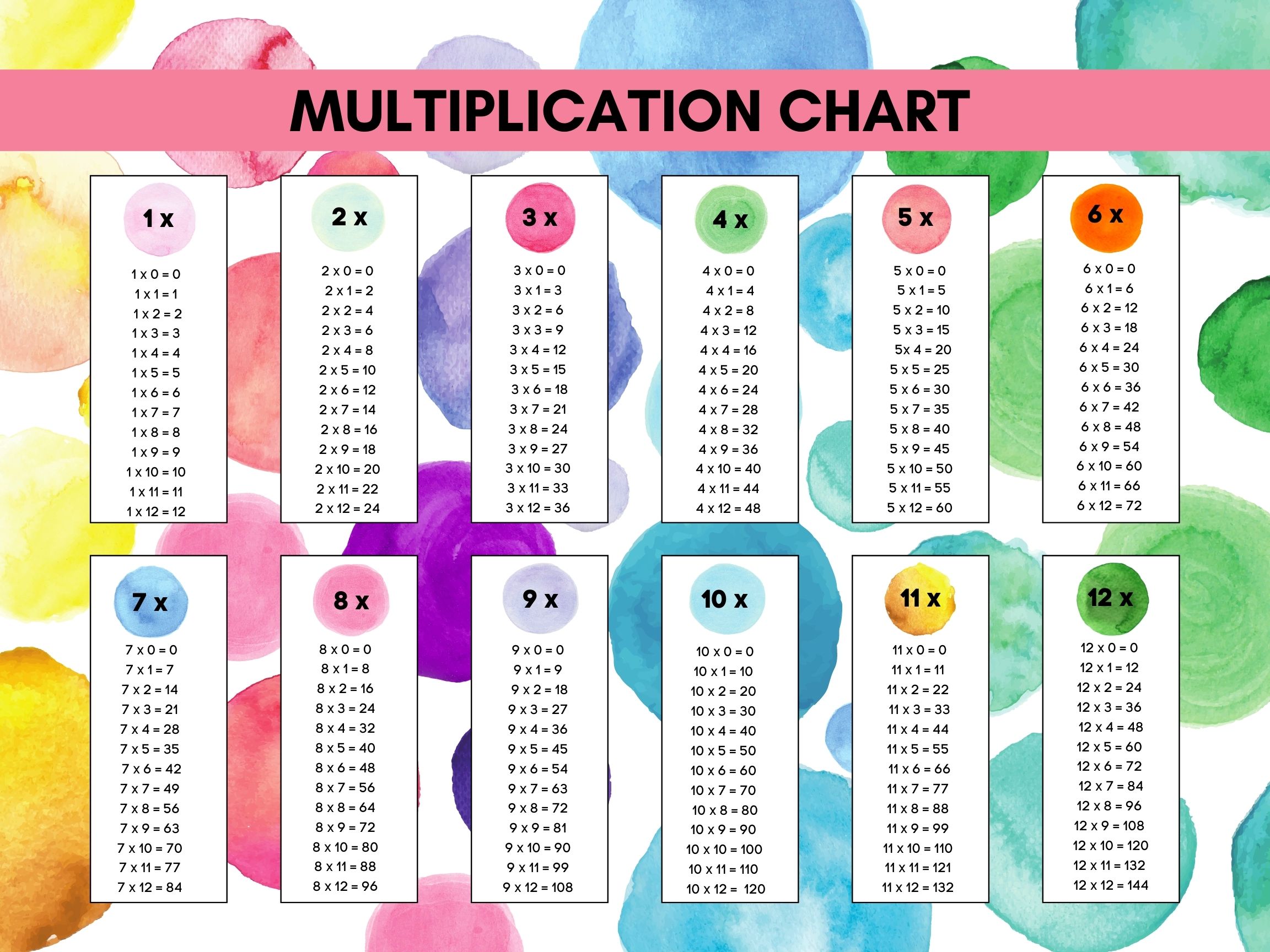 Vedic Math Worksheets Vedic Maths | 2 Second Maths Tricks Learn CBSE