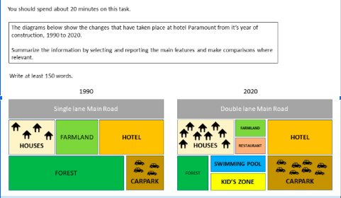 How to Write Map Essay in IELTS Writing Task 1