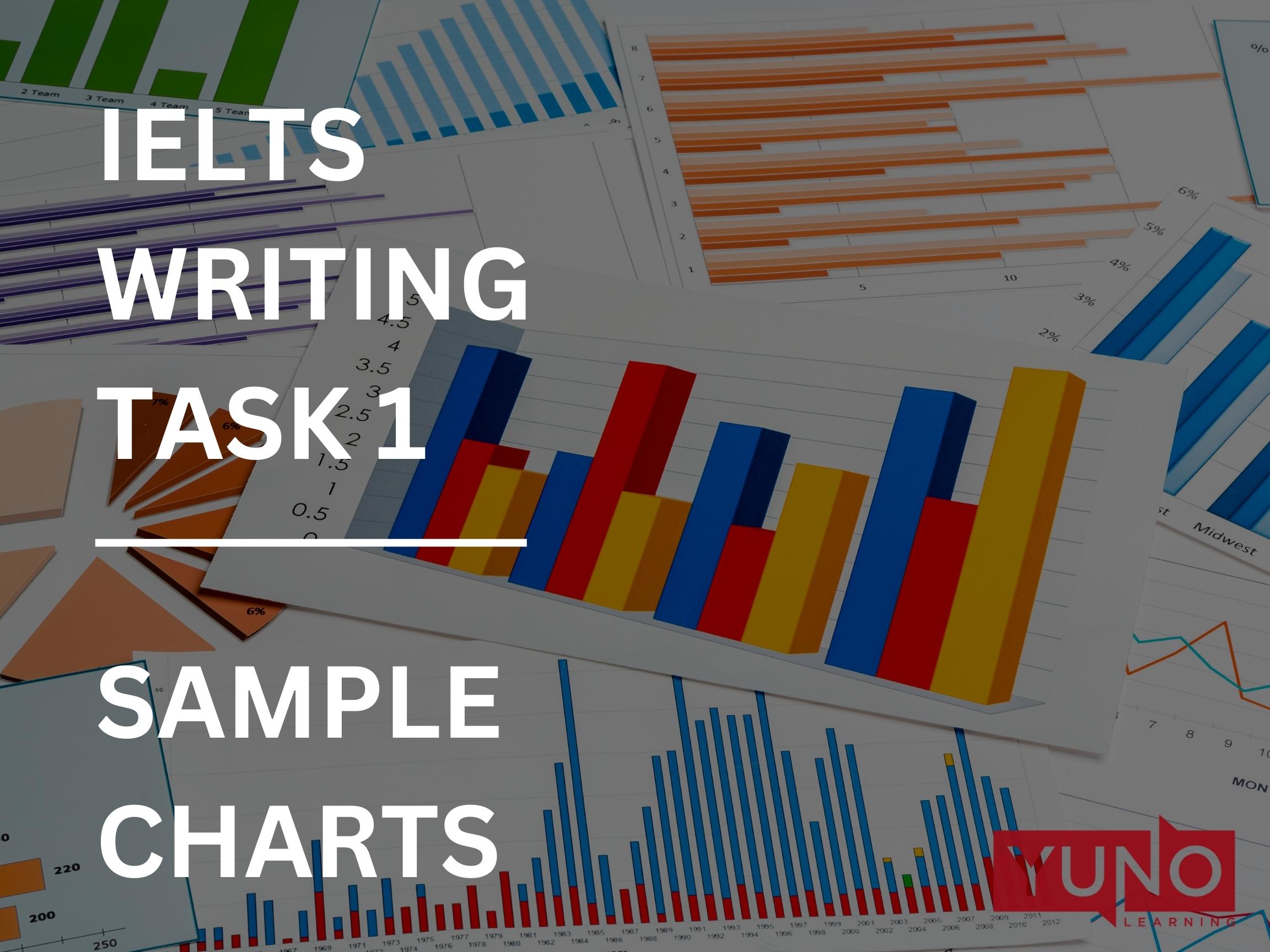 IELTS Sample Charts for Writing Task 1 - Yuno Learning