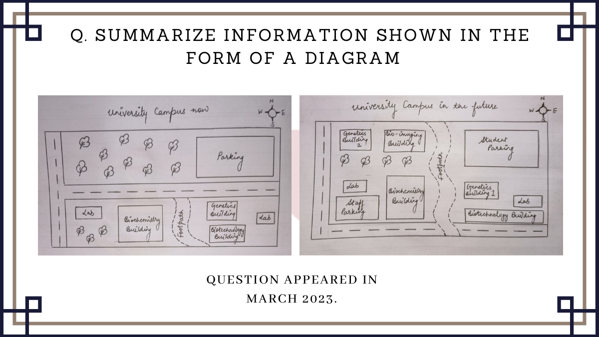 17 March 2023 IELTS Map Sample Answer