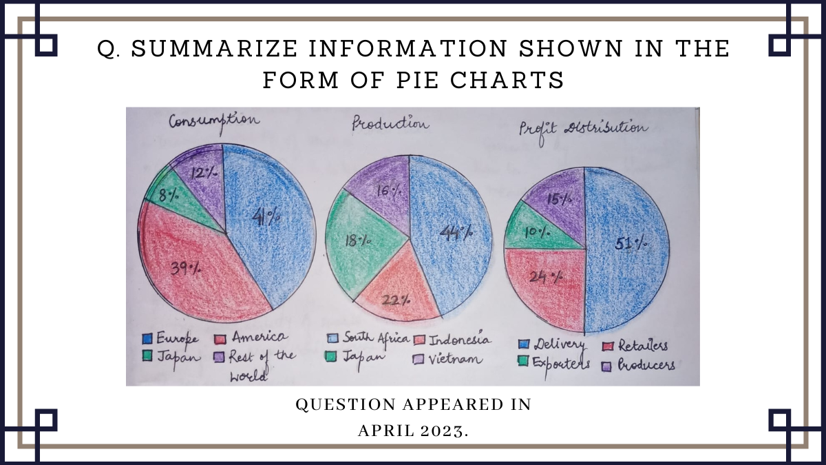 Pie Chart Sample Ielts Mentor at Margaret Carlin blog