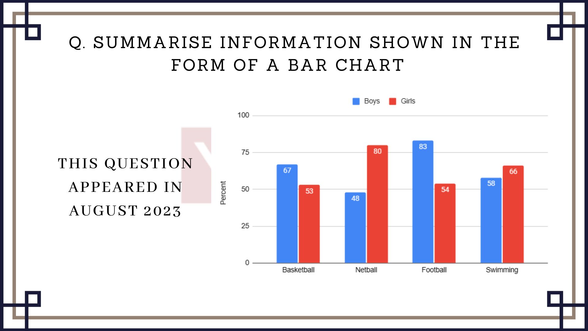 10 August 2023 IELTS Bar Chart Sample Answer