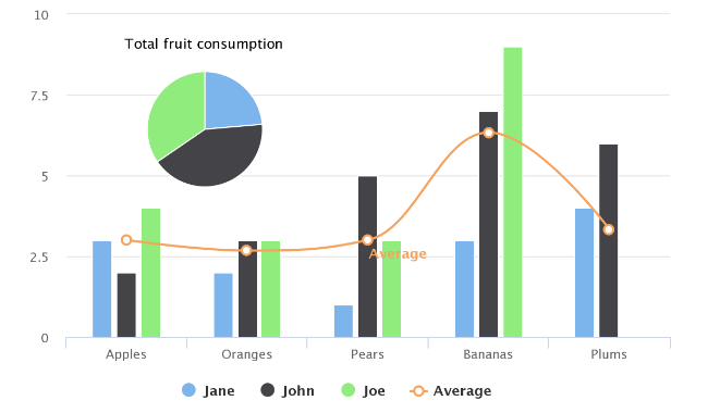 Academic – Writing Task 1 Total Fruit Consumption in a Week: Bar & Pie ...